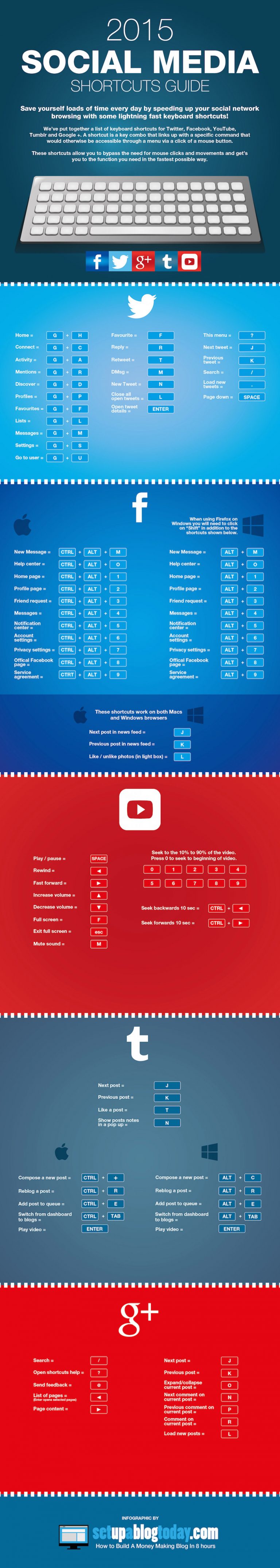 Réseaux sociaux : Le guide des raccourcis clavier en infographie - WebLife Réseaux sociaux : Le guide des raccourcis clavier en infographie - WebLife