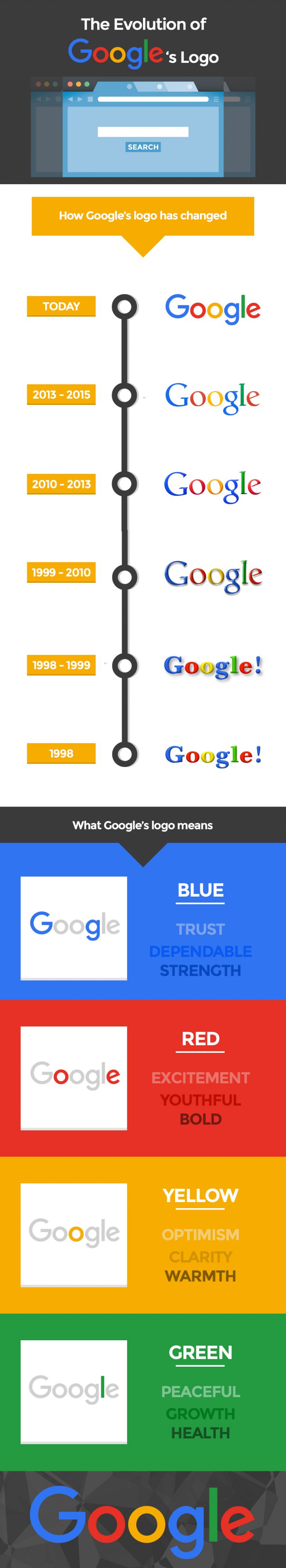 Google : Evolution du logo depuis sa création - WebLife